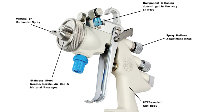 Spray Gun for Two-Component Water-Based Adhesives Offers More Control ...
