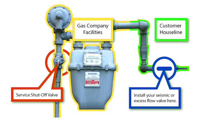 US to Require Safety Valves on More Gas Lines | Industrial Equipment ...