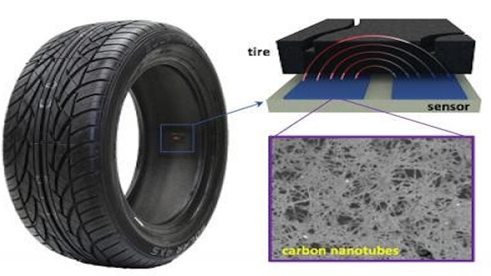 Printed Sensors Monitor Tires in Real Time | Industrial Equipment News ...