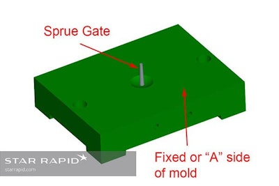 How Gate Design Affects Plastic Parts | Industrial Equipment News