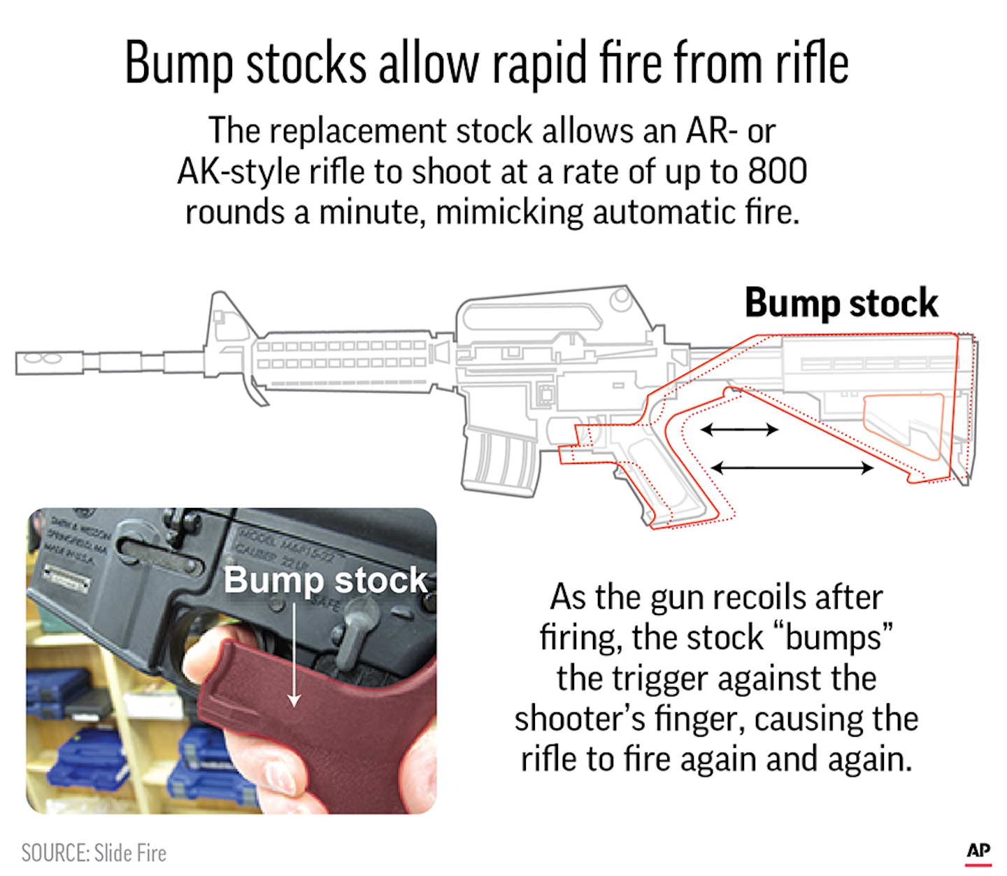 What's Happened with Bump Stocks? | Industrial Equipment News (IEN)
