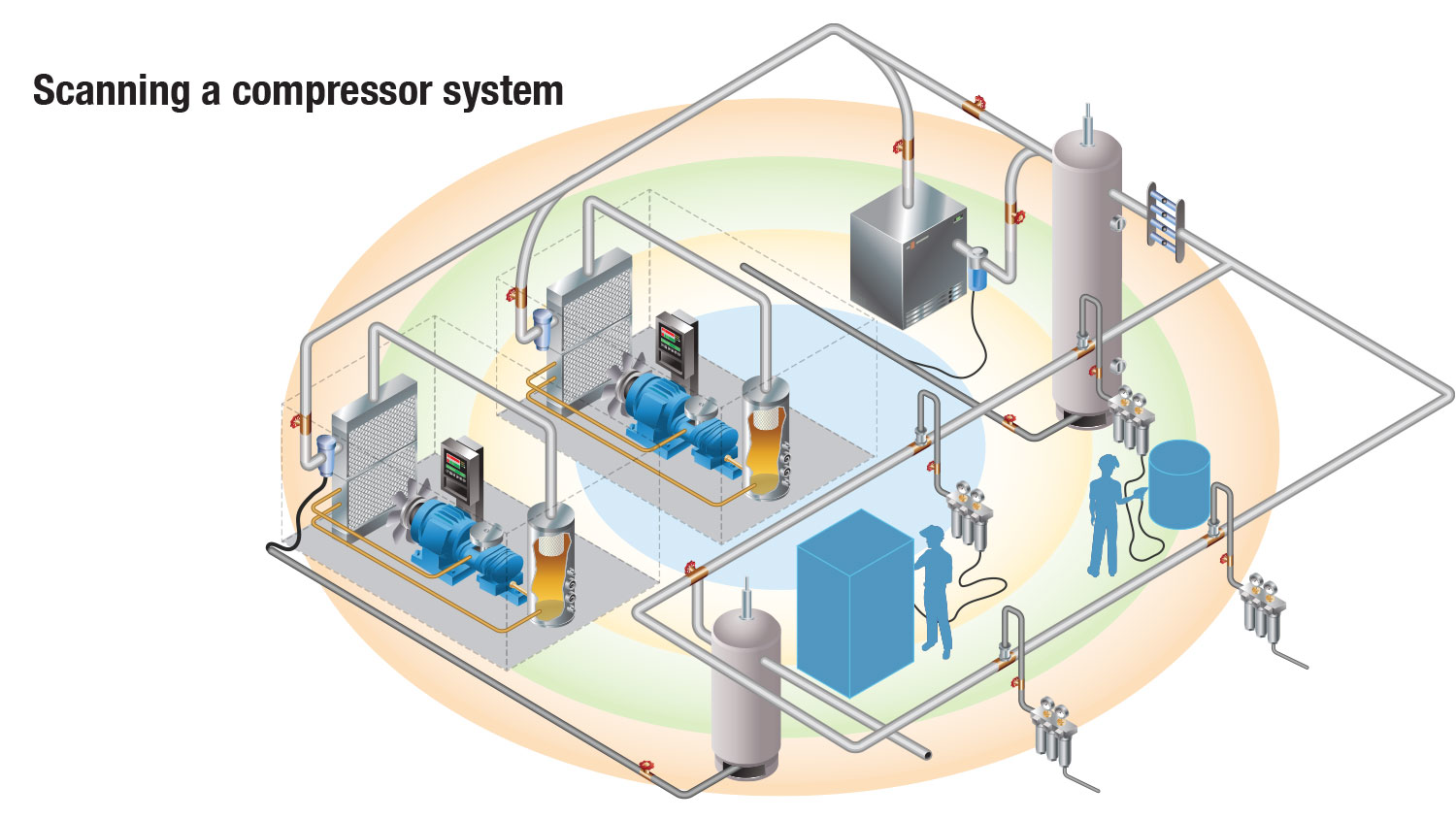 How the Digitization of Leak Detection (Finally) Caught Up with High ...