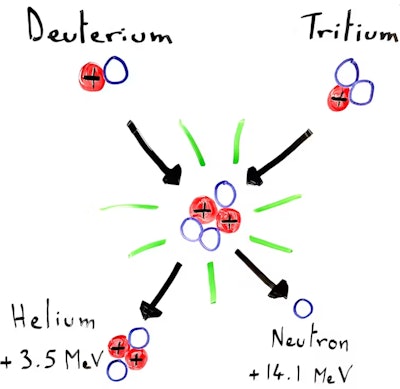 deuterium heating