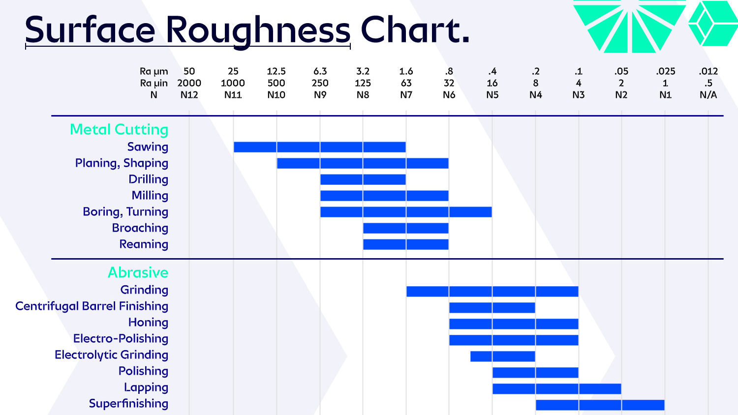 Surface Roughness and Its Impact on Component Performance and ...