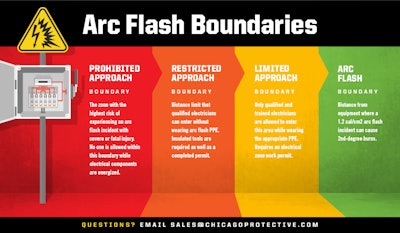 An Arc Flash Boundary Guide for Safety Managers | Industrial Equipment News