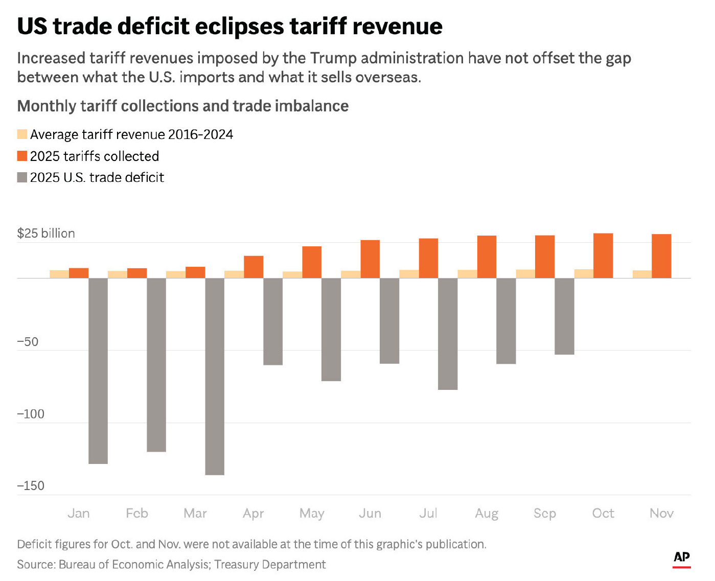 The Impact of Tariffs in 4 Charts | Industrial Equipment News