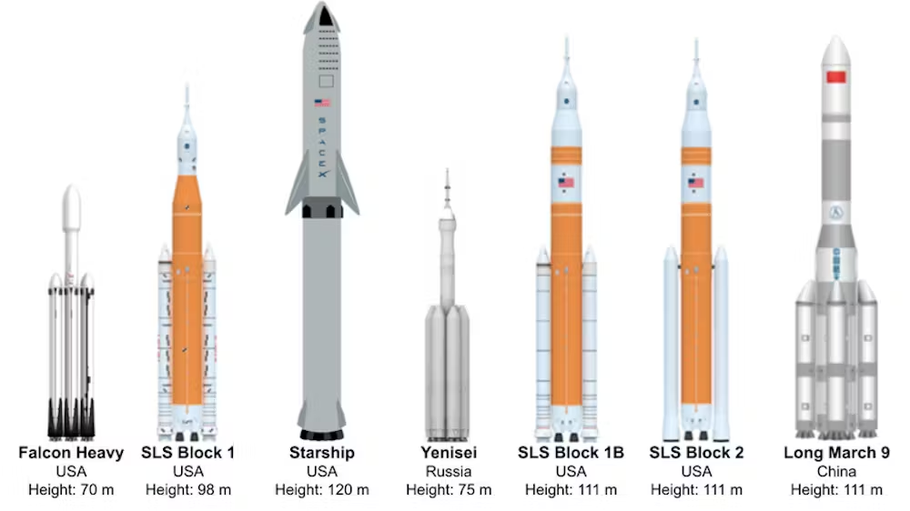 Superheavy-Lift Rockets Like SpaceX's Starship Could Transform ...